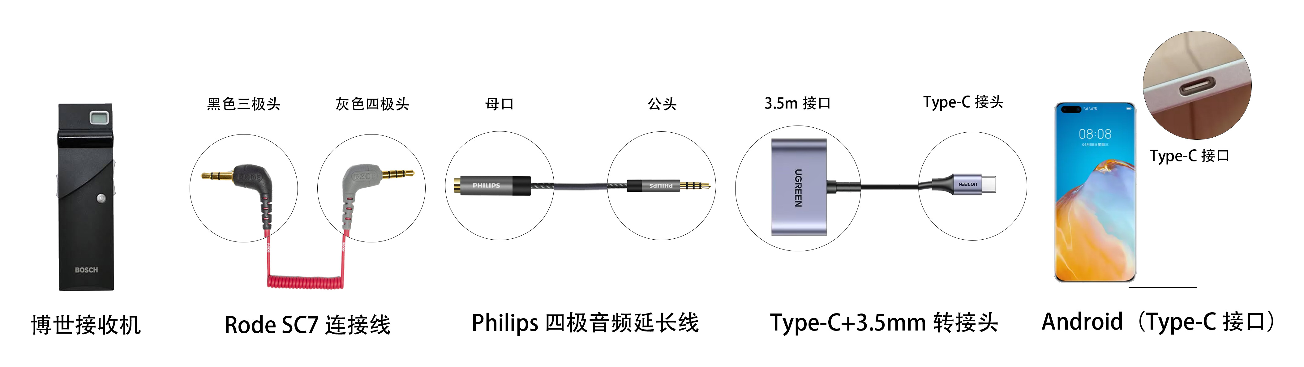 如何使用 - Cymo Note