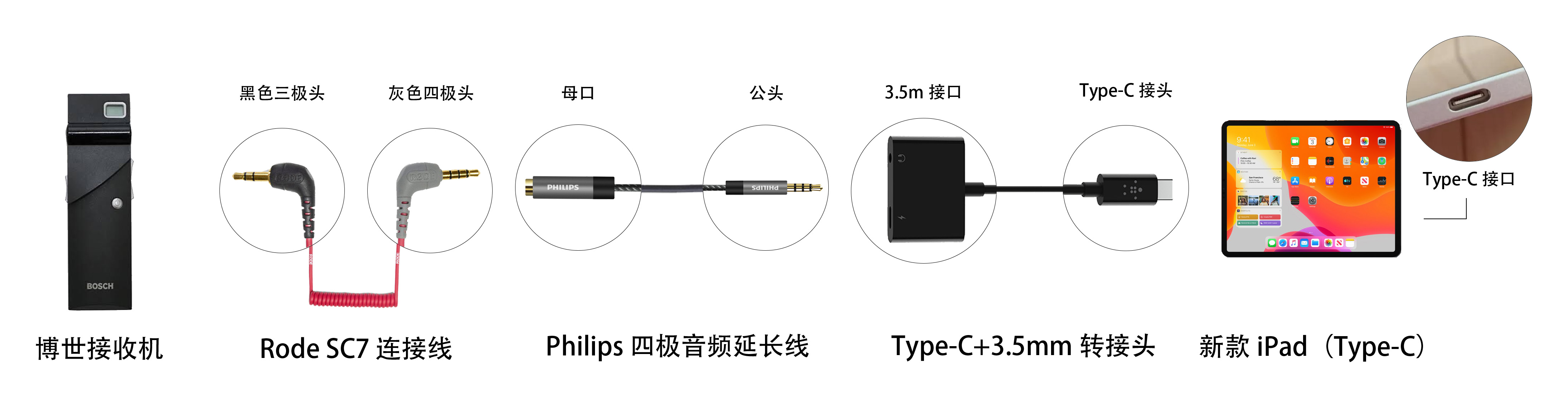 如何使用 - Cymo Note