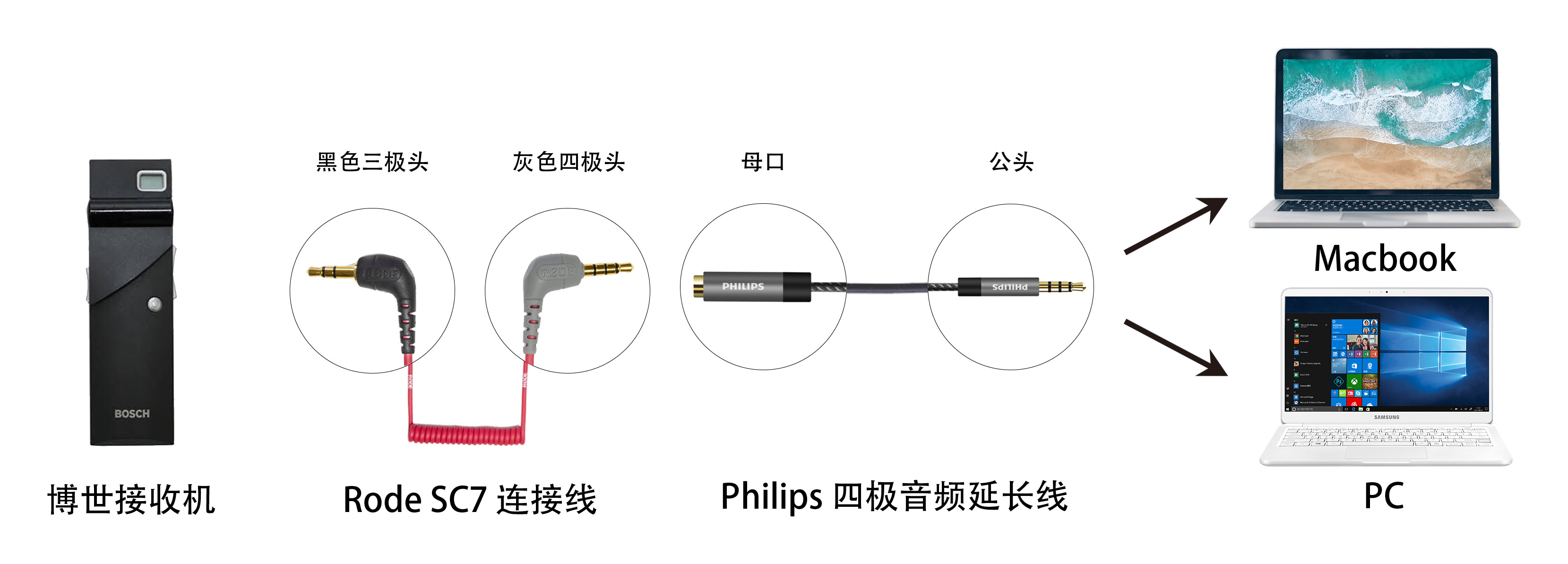 如何使用 - Cymo Note